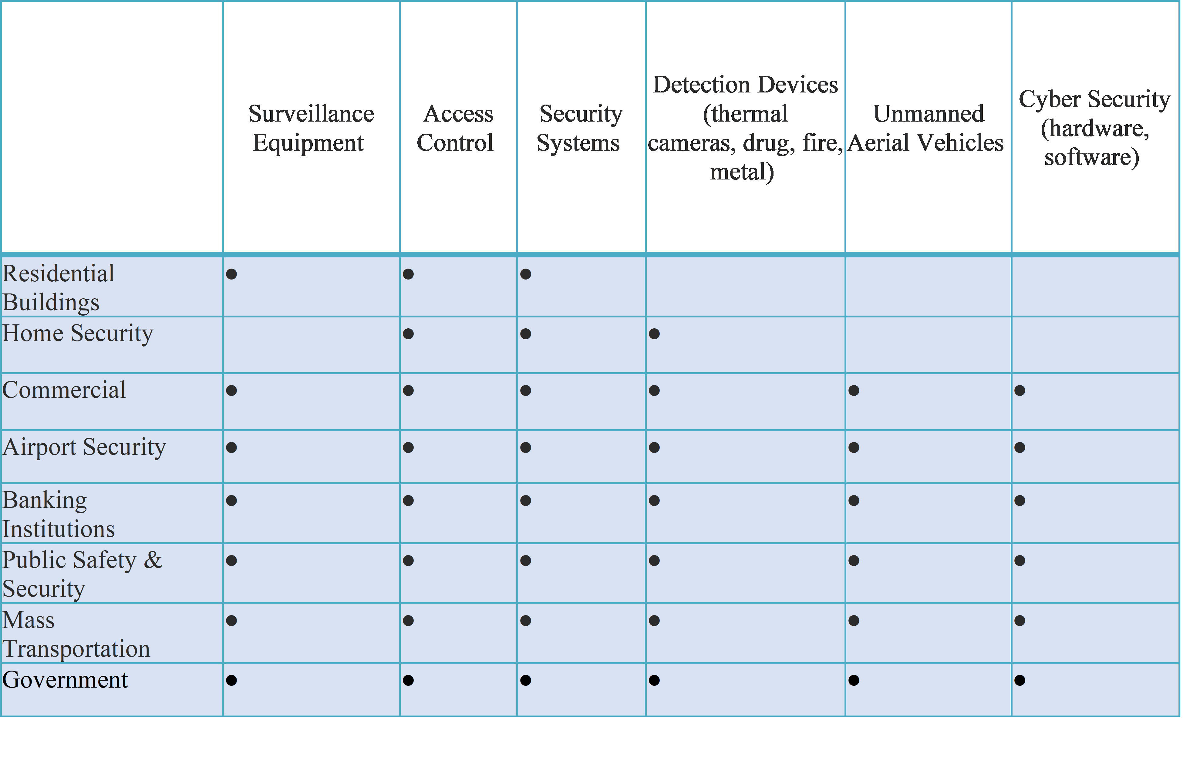 Brazil - Safety and Security